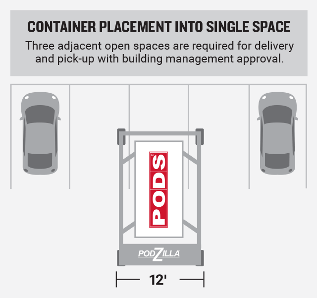 Portable Container Delivery Checklist & Requirements | PODS